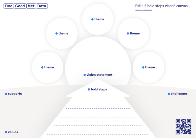 Stappenplan: Data verzamelen - Doe Goed Met Data - Doe Goed Met Data